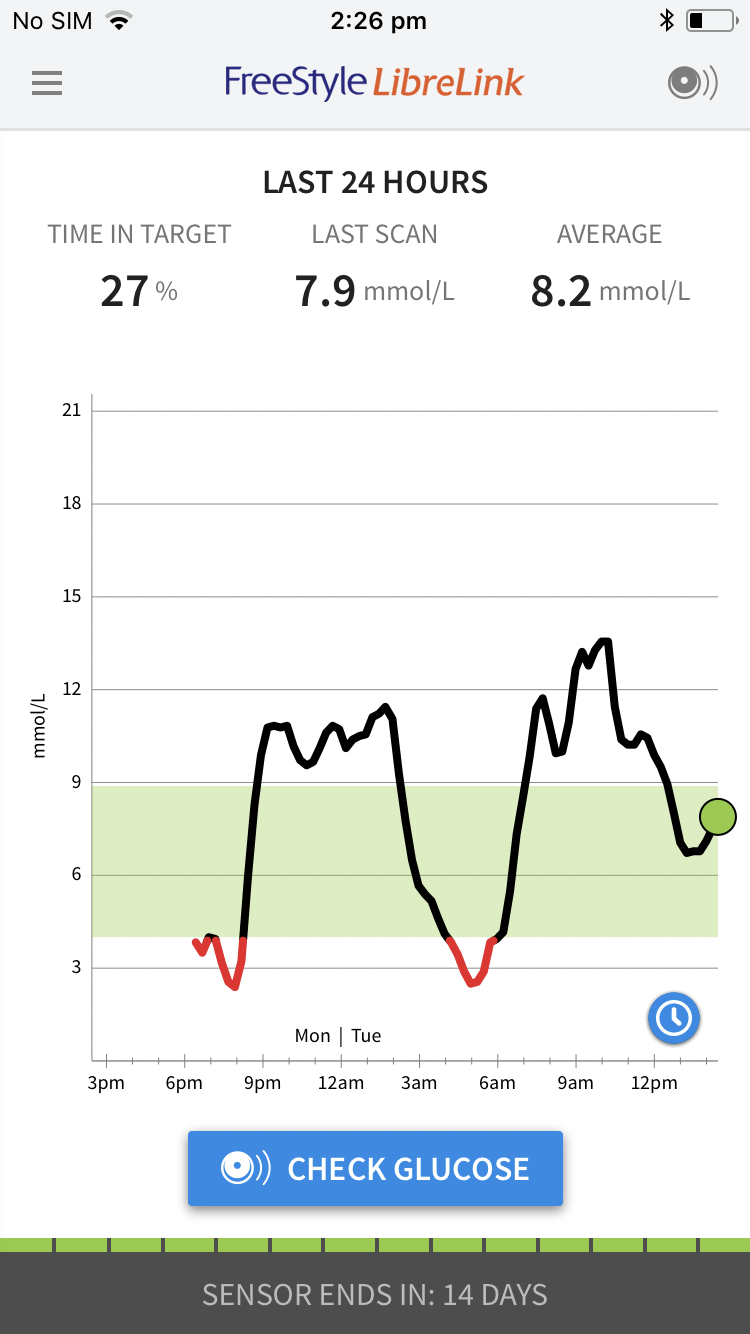FreeStyle LibreLink: First Impressions! - Type 1 Writes - Diabetes Blog